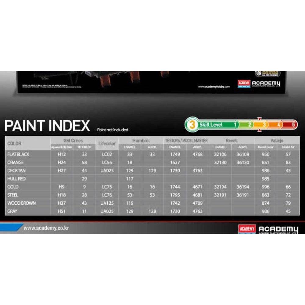 Academy 14220 1/700 RMS Titanic + LED Set – Hobby Hero